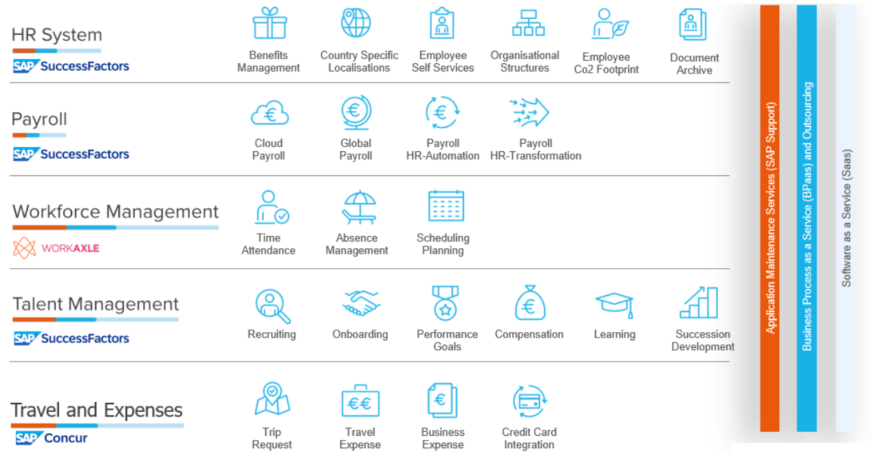 PeopleHub Solution - Zalaris