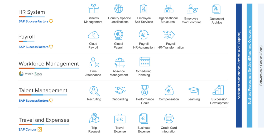 PeopleHub Solution - Zalaris